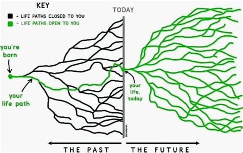 Shubham Kumar Posted On Linkedin