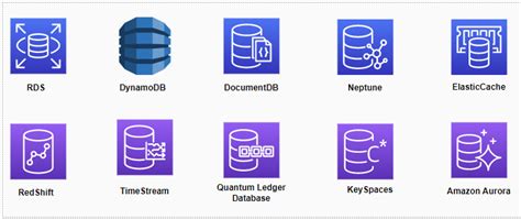 Databases On Aws A Comprehensive Guide By Kindheart Ilegogie Medium