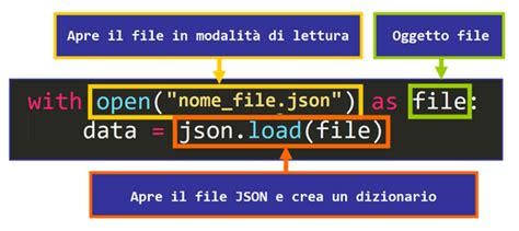 Leggere File Json In Python Come Caricare Un Json Da Un File E