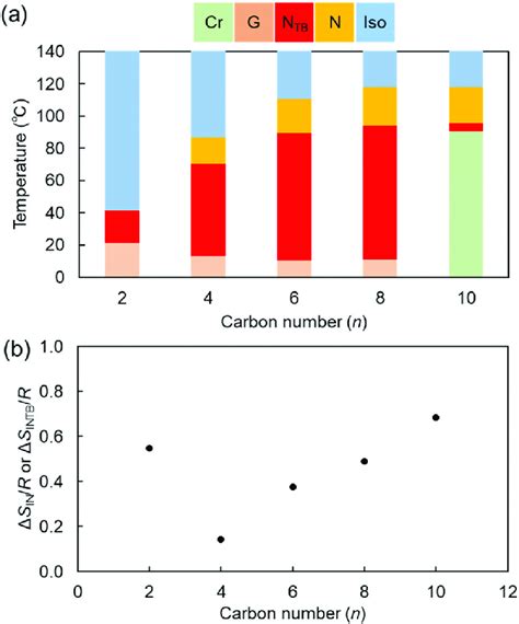 A Phase Diagram And B DS IN R Or DS INTB R For CB SCB As A Download Scientific Diagram