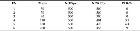 Table 3 From A Modularized Iot Monitoring System With Edge Computing