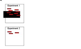RNA Seq Normalization Explained