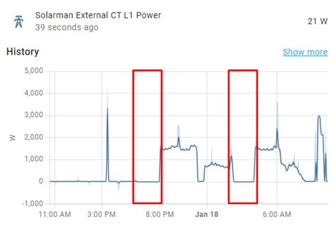 Apexcharts Card A Highly Customizable Graph Card Dashboards