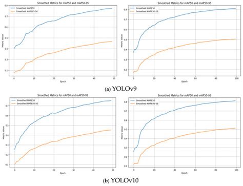 A Comparative Analysis Of Yolov9 Yolov10 Yolov11 For Smoke And Fire