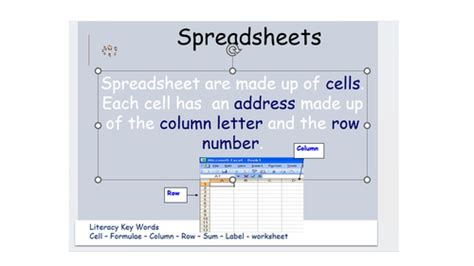 Ks3 Spreadsheet Teaching Resources