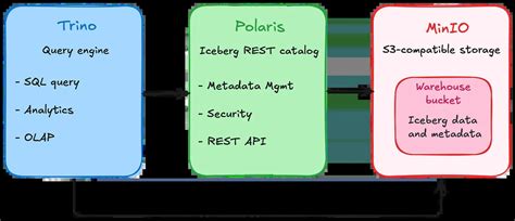 Afaik Theres No Polaris Web Console Theres A Github Issue You Can