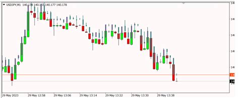 munity on twitter ask candles indicator indicator for