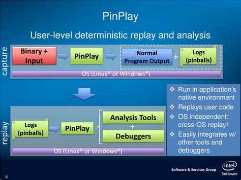Ppt Pinplay A Framework For Deterministic Replay And Reproducible