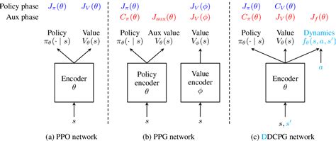 Figure From Rethinking Value Function Learning For Generalization In Reinforcement Learning