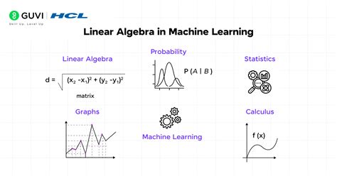 The Complete Linear Algebra For Machine Learning Guide