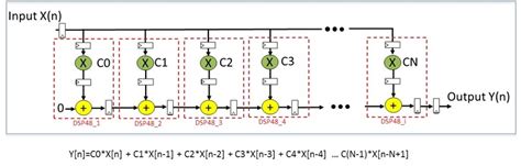 integrating 16nm fpga into 28 22nm soc without losing speed or flexibility