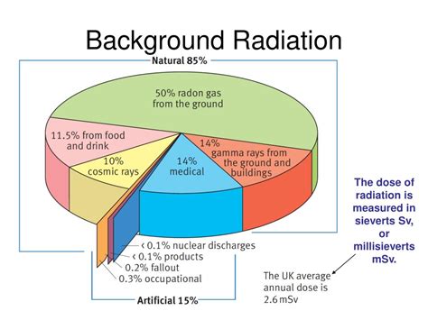 Ppt Revision For P3 Radioactive Materials Powerpoint Presentation