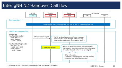 【english Version】3gpp 5g Standalone Handover Call Flowrev41320231224pdf