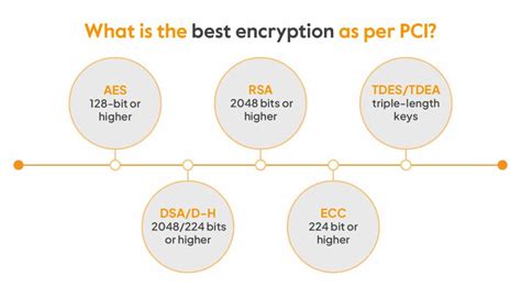 top 5 pci dss encryption requirements sprinto