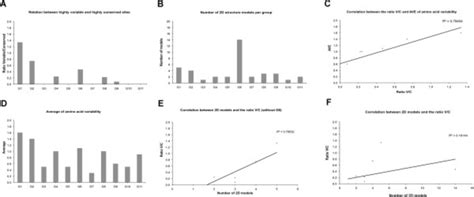 Graphical Representations Of Amino Acid And Secondary Structure