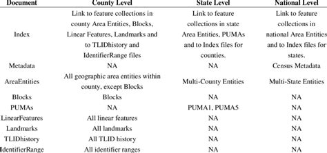 Geographical Filing System