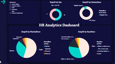 Arina Jain On Linkedin Hranalytics Datavisualization Powerbi