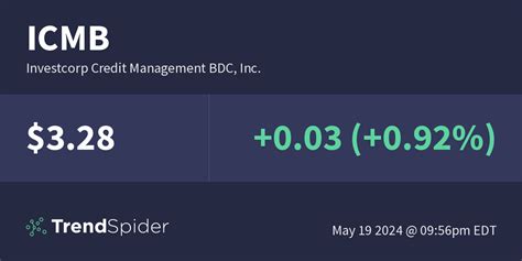 Icmb Investcorp Credit Management Bdc Inc Technical Charts And Market Data Trendspider