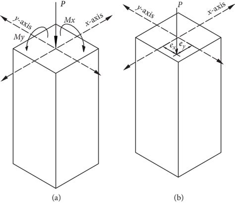 Figure 1 From Mathematical Model For Analysis Of Uniaxial And Biaxial Reinforced Concrete