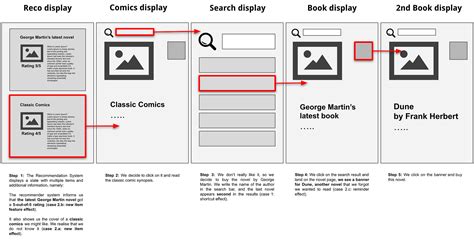 Data Engineering Weekly 148 By Ananth Packkildurai