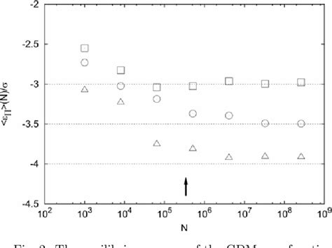 Figure 2 From Finite Size Effects In Monte Carlo Simulations Of The