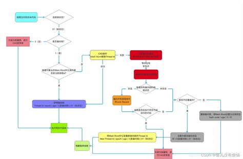Java并发编程八股23 死锁诊断 Csdn博客 Java并发编程八股23 死锁诊断 Csdn博客
