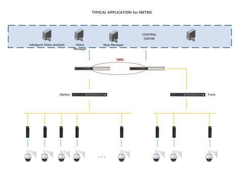 how to consider the factors of network switch backplane bandwidth and