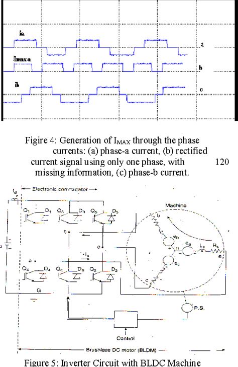 Figure 5 From Speed Control Of Bldc Motor Using Dsp Semantic Scholar