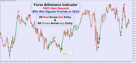Forex Billionaire Indicator