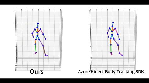 We Are Better Than Azure Kinect Body Tracking SDK Now YouTube