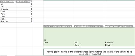 Microsoft Excel How To Use Vlookup Or Lookup Or Any Variants Of