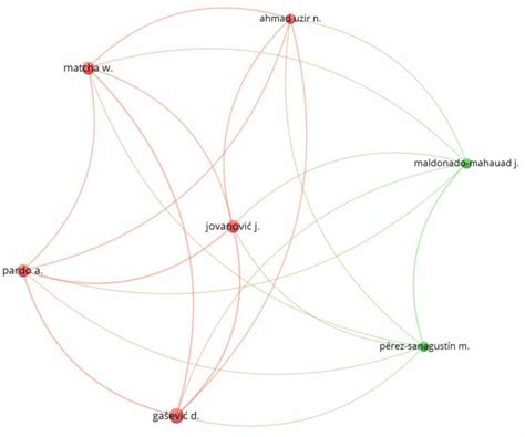 Set Of Authors With More Than Publication Download Scientific Diagram
