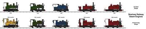 Skarloey Railway Engines As Built And Present By The Arc Minister On Deviantart