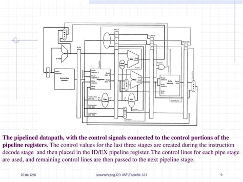 Coursecpeg323 05ftopic6b Ppt Download