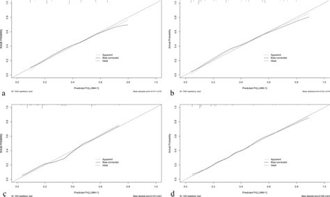 Ideal Prediction By The Perfect Nomogram Is Represented By The Diagonal