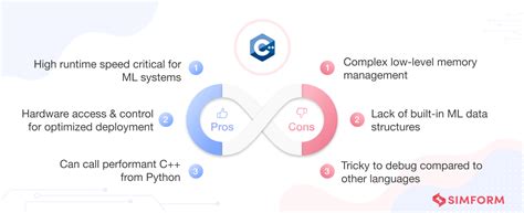 Top AI Programming Languages Simform