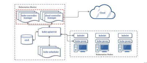 Mysql Binlog Files A Deep Dive Introduction To Binlog Files By