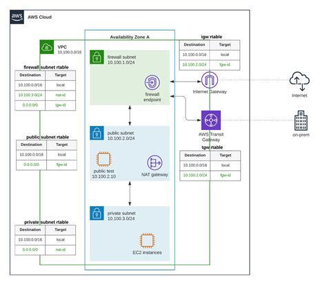 mastering aws vpc a step by step guide to building secure cloud
