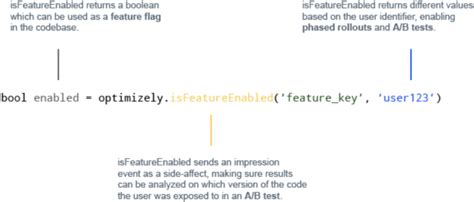 Feature Flag Rollout Or Ab Test Optimizely