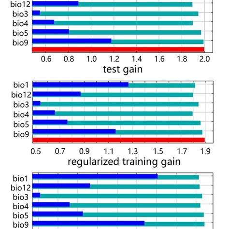 Roc Curve And Auc Values For The Initial Model A And The Final Model B Download