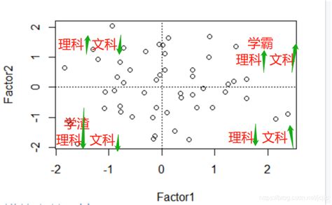 多元统计及r语言案例分析 主成分和因子分析对学生成绩神秘联系分析r语言相关分析案例 Csdn博客 多元统计及r语言案例分析 主成分和因子分析对学生成绩神秘联系分析r语言相关分析案例 Csdn博客