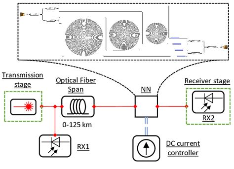 Experimental Setup The Full Link Consists Of A Transmission Stage The Download Scientific