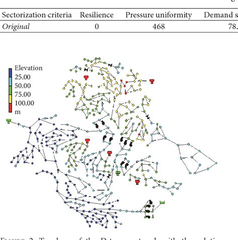 Figure 2 From Social Network Community Detection For Dma Creation Criteria Analysis Through