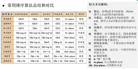 数据结构——八大排序算法(面试必备)八大排序面试哪些 Csdn博客 数据结构——八大排序算法(面试必备)八大排序面试哪些 Csdn博客