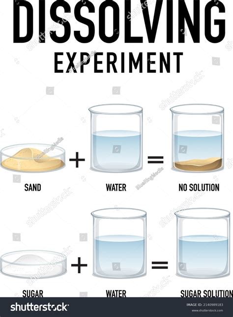 Saturated And Unsaturated Solution 27 รายการ ภาพ ภาพสต็อกและเวกเตอร์ Shutterstock