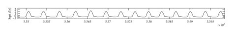 the phases of qrs complex detection in f1o09 case a low pass filter
