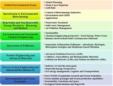 Mohammad Taleghani On Linkedin The Agile Methodology Is A Project Management Approach That