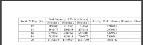 How Do I Wrap Text In Table LaTeX TeX LaTeX Stack Exchange