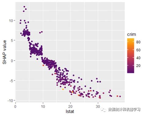 R语言机器学习 LightGBM回归模型的解释 知乎