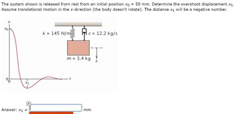 Solved The System Shown Is Released From Rest From An